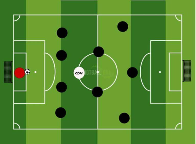 What Does CDM Mean In Football - Football DNA
